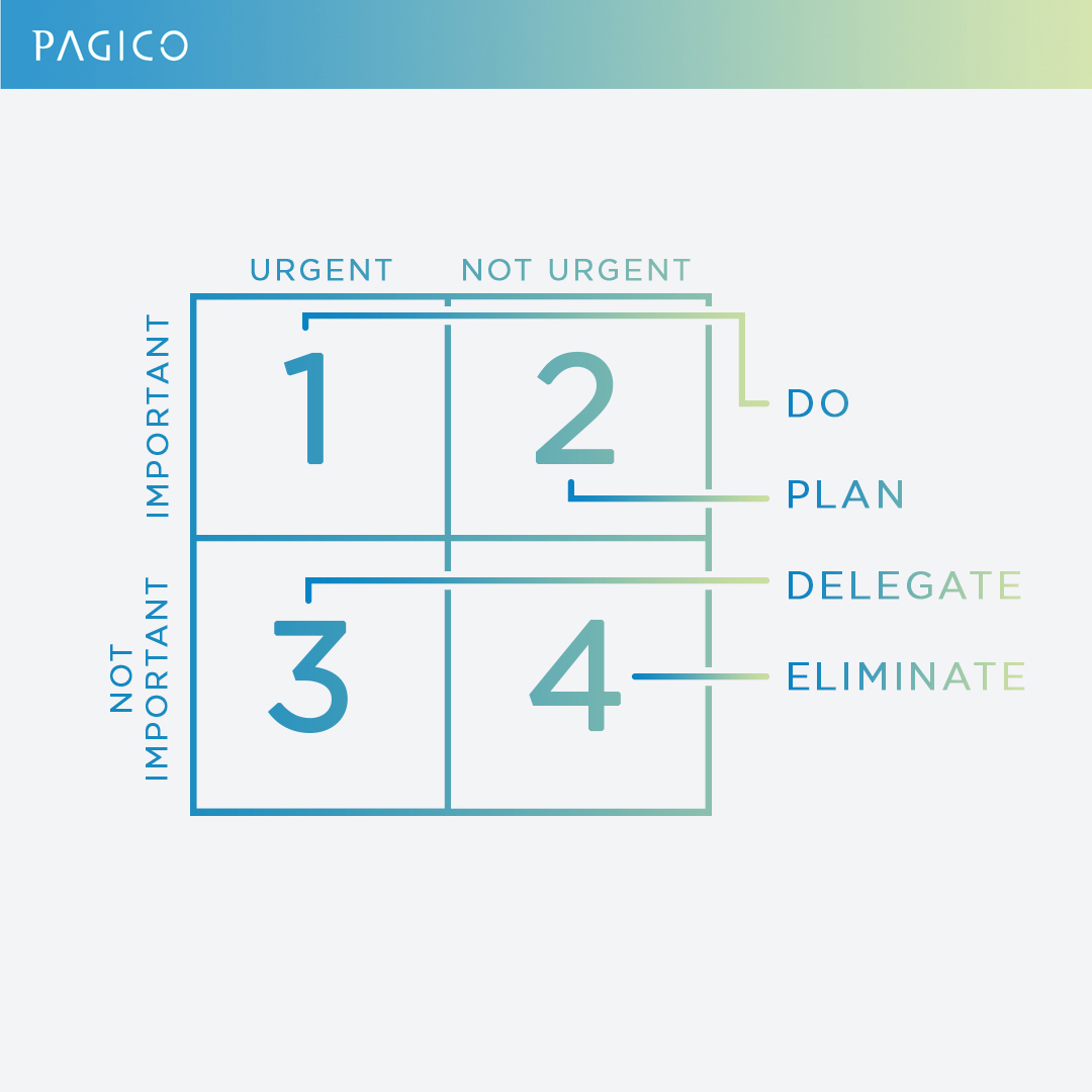 7 Habits of Highly Effective People