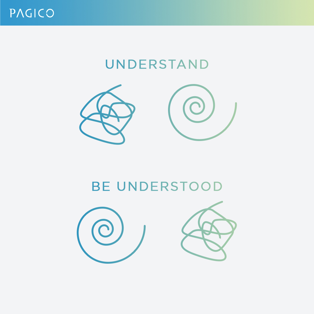 7 Habits of Highly Effective People