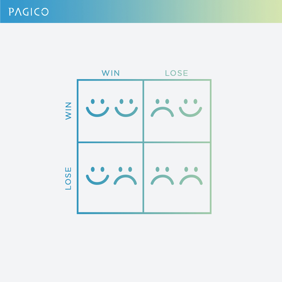 7 Habits of Highly Effective People